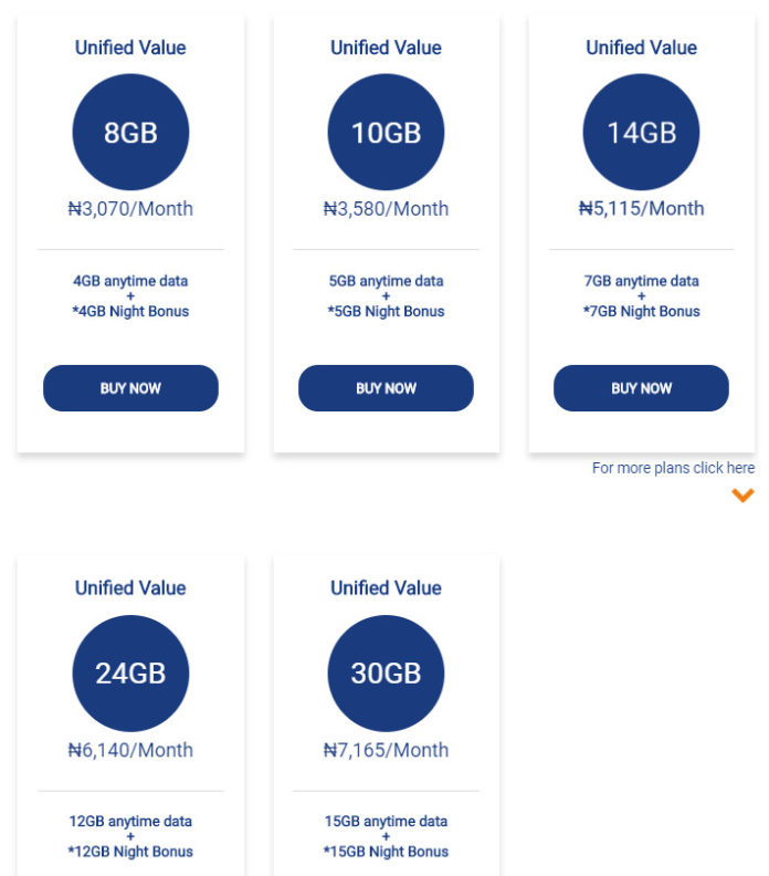 Spectranet Data Plans & How To Buy Spectranet Data. | NairaData Nigeria