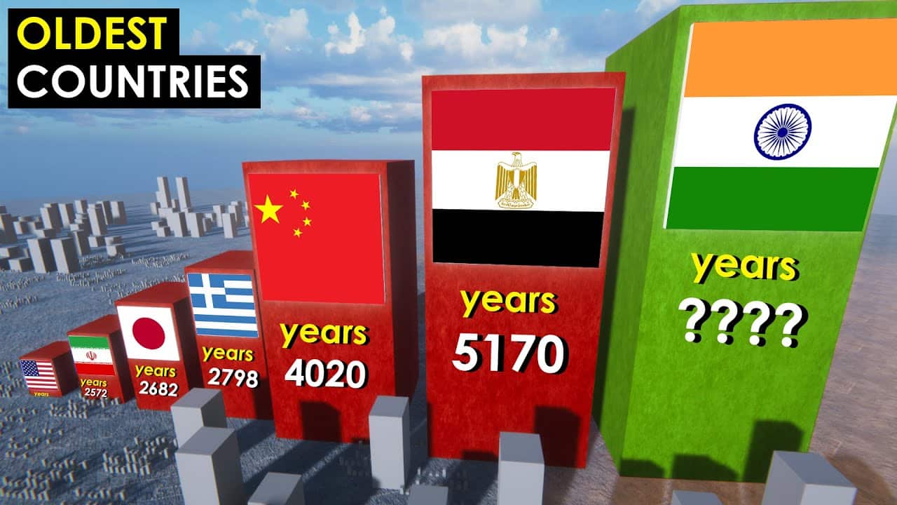 The Oldest Countries in the World - School Drillers