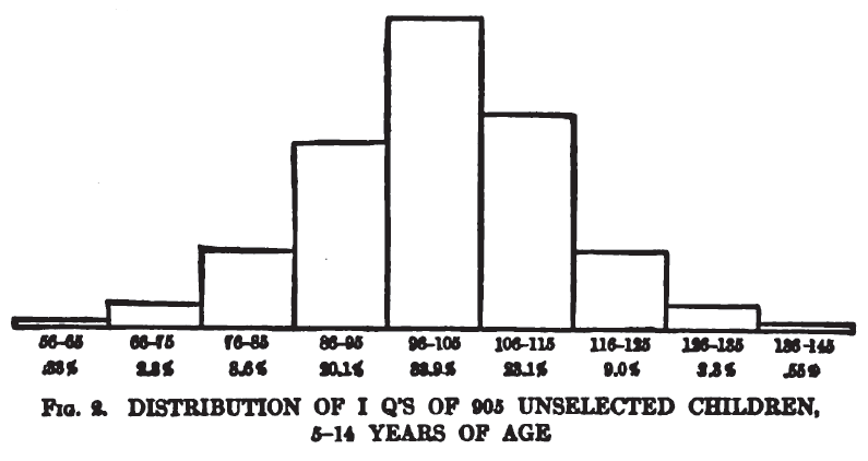 The Lowest Recorded IQ In Human History - School Drillers