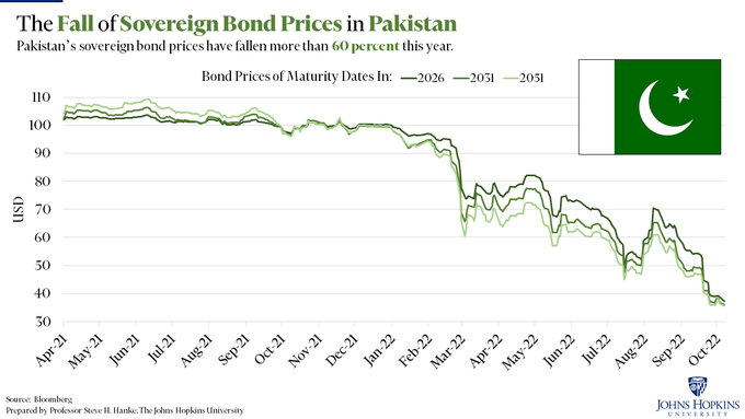 What Is The Financial Crisis And The Fall Of Pakistan? - School Drillers