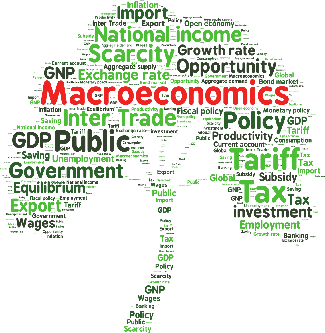The Major Factors Of Macroeconomics - School Drillers