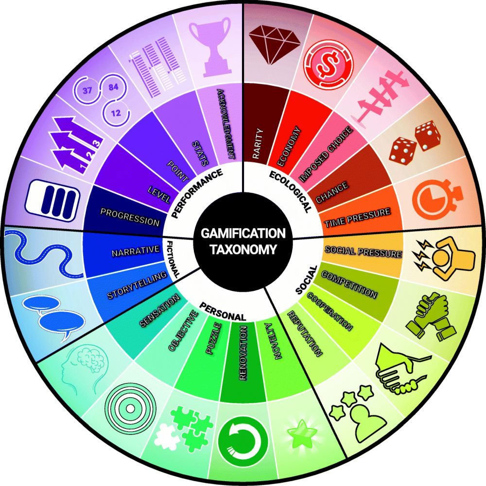 What Is The Use Of Gamification In Education Research? - School Drillers