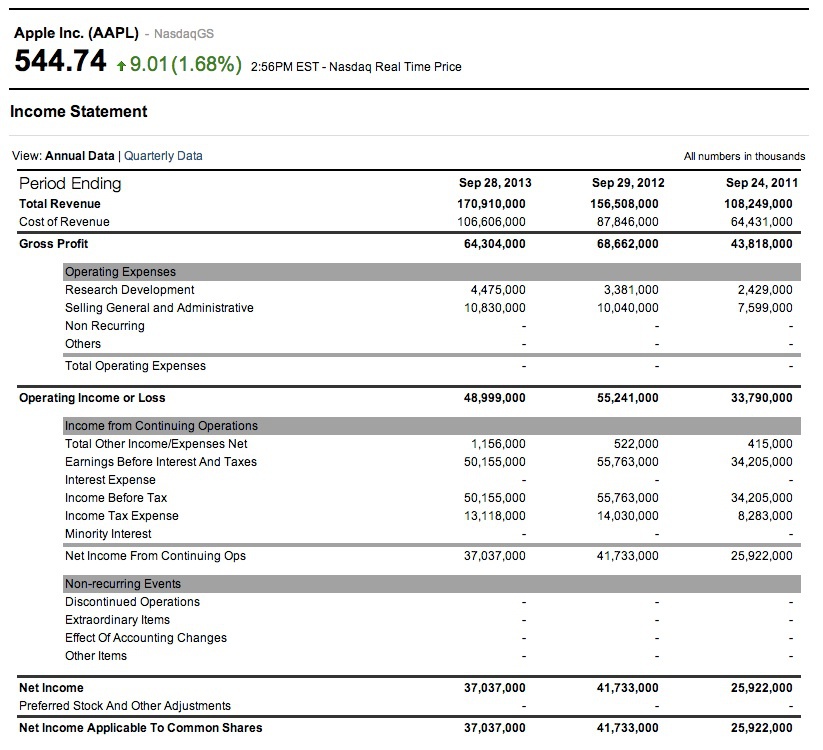 Financial Statements Examples: How To Find Financial Statements ...